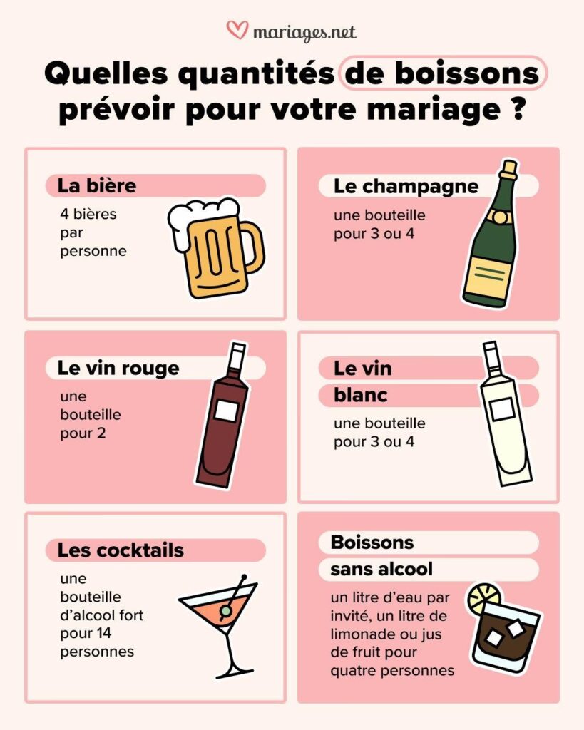 Combien De Bouteille De Vin Pour 50 Personnes