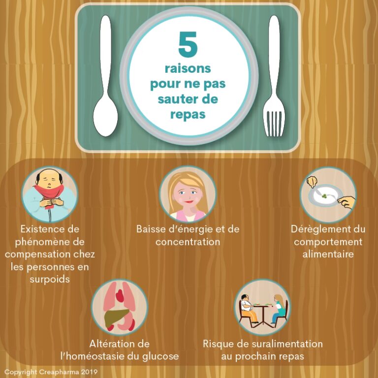 OMAD: Manger un Repas par Jour pour Maigrir? | Restaurant Réunionnais